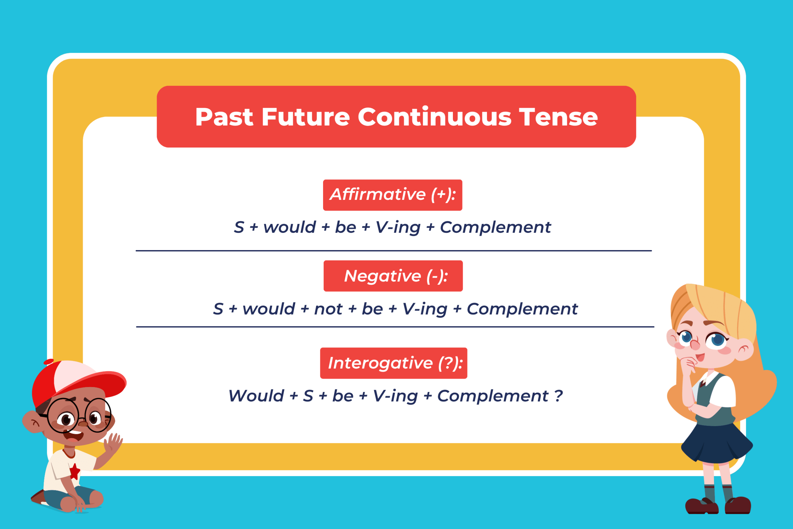 Bahasa Inggris Pemula: Past Future Continuous Tense Adalah - WonderMind