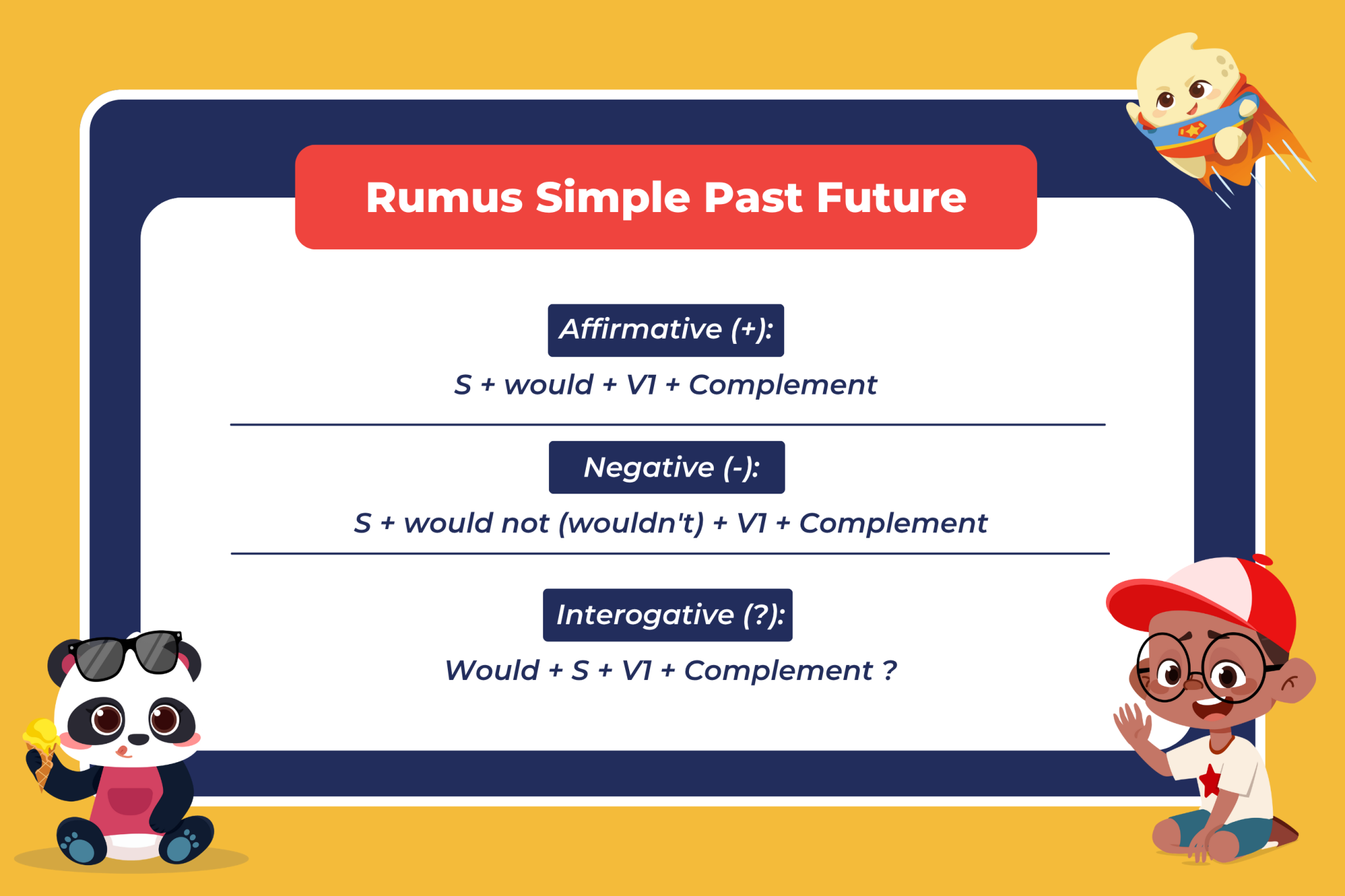 Bahasa Inggris Pemula: Simple Past Future Rumus dan Contohnya - WonderMind